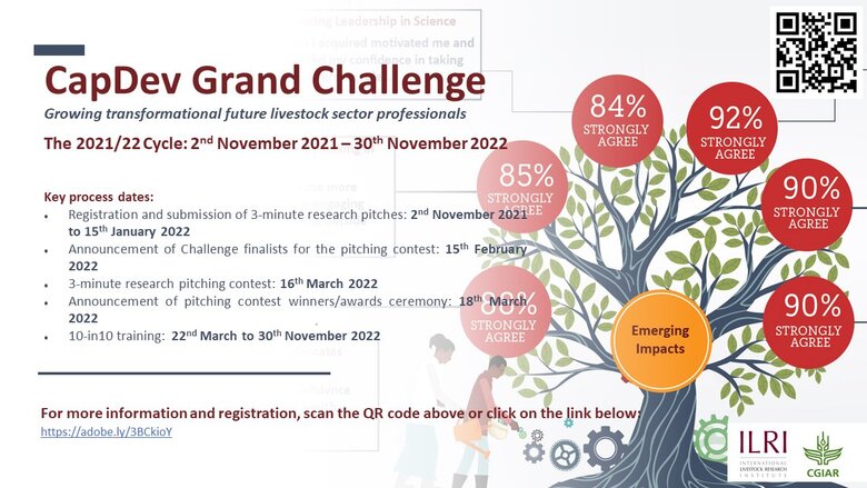 ILRI CapDev Grand Challenge | IVVN